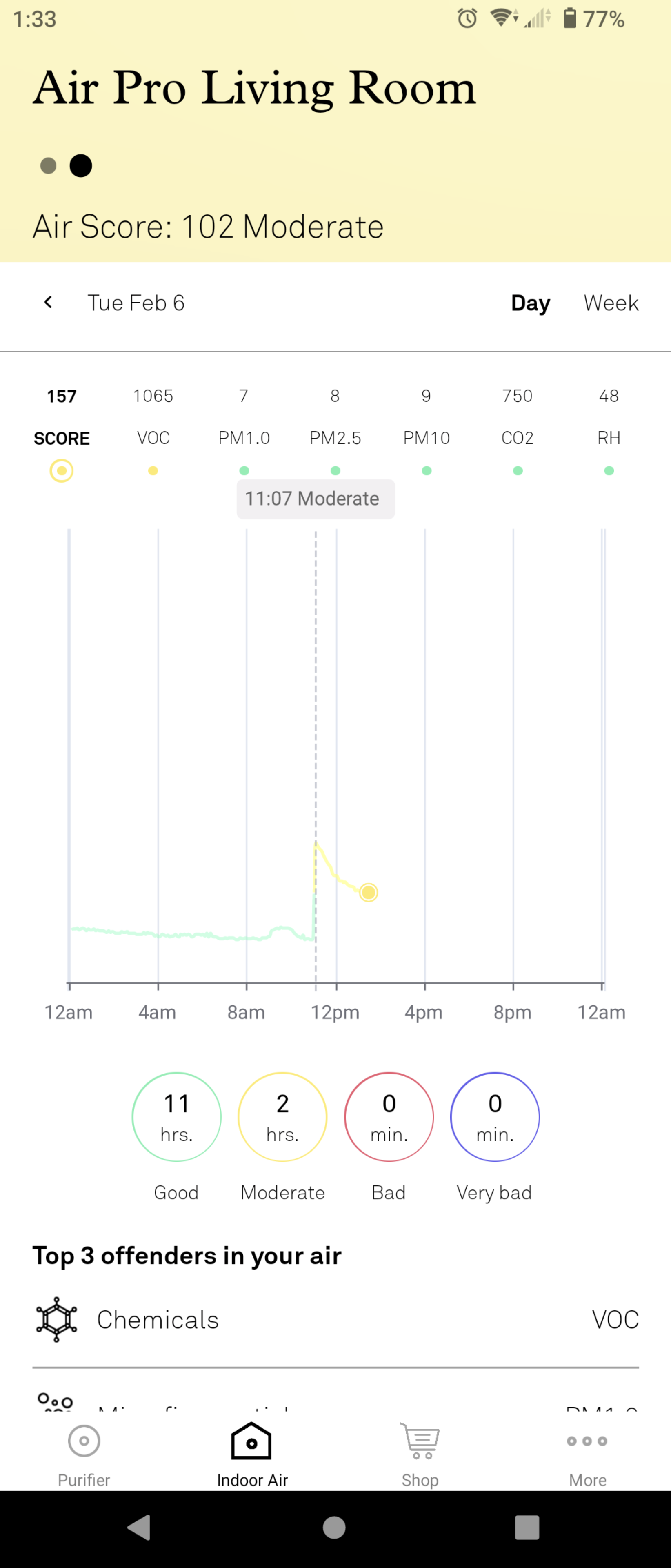 Indoor Air Tab Explained – Molekule | Help Center
