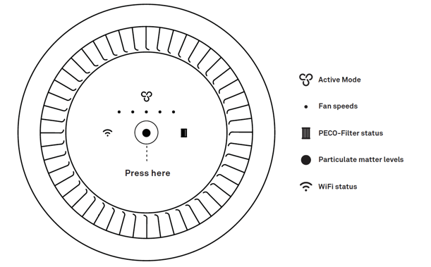 Understanding the Controls & Interface on Air Mini and Mini+ – Molekule ...